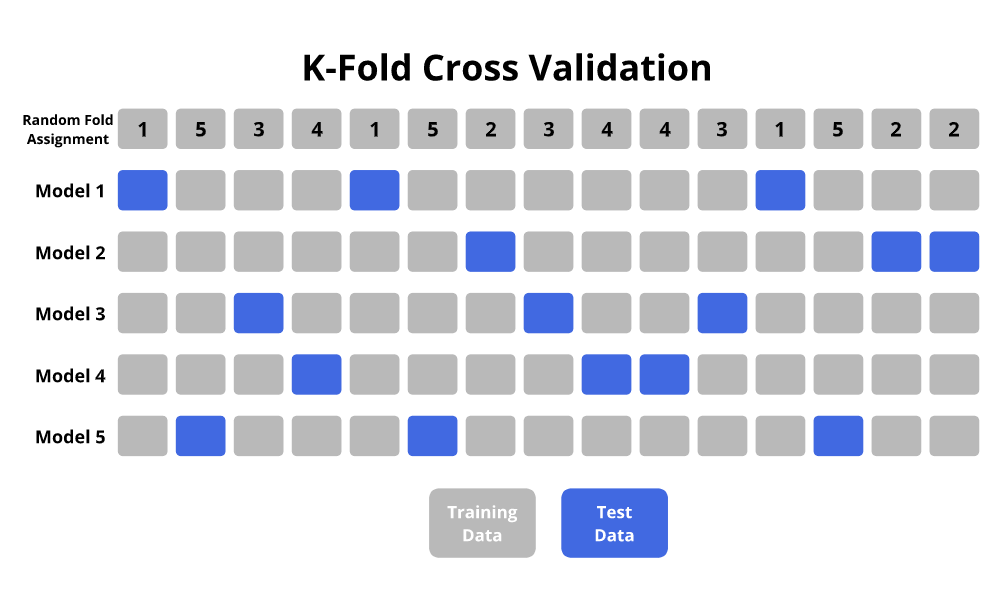 Chapter 5 - Resampling Methods | Bijen Patel